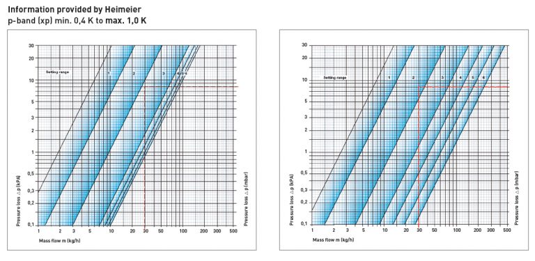 TermoDesign - Termolux